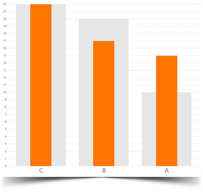 Orçado x Realizado no mesmo gráfico no Power BI Orçado x Realizado no mesmo gráfico no Power BI