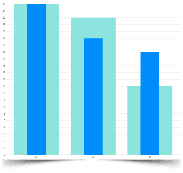 Orçado x Realizado no mesmo gráfico no Power BI Orçado x Realizado no mesmo gráfico no Power BI