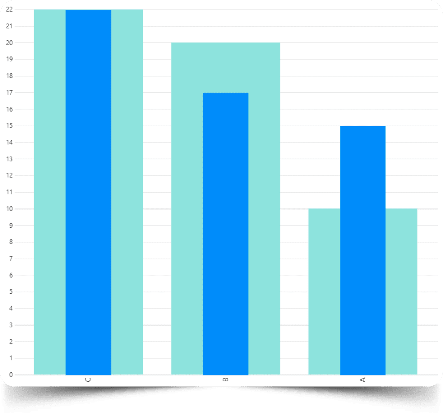 Orçado x Realizado no mesmo gráfico no Power BI
